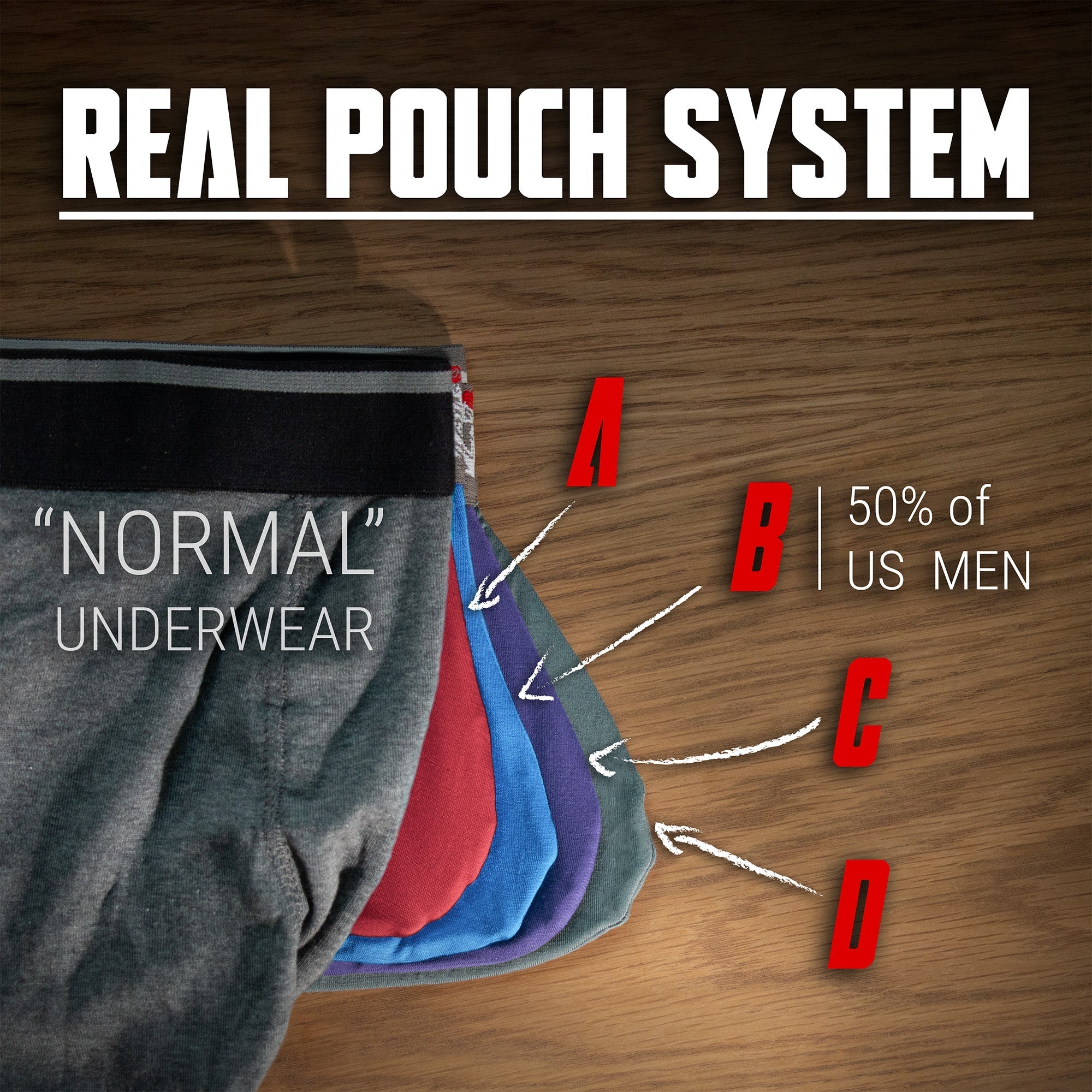 Understanding Mens Underwear Styles and ABCD Pouch System: A Revolution ...